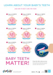 Why are baby teeth important? - hellosmile | Pediatric Dentist ...